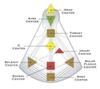 An Intro to Human Design | The Nine Centers | The Throat Center ...