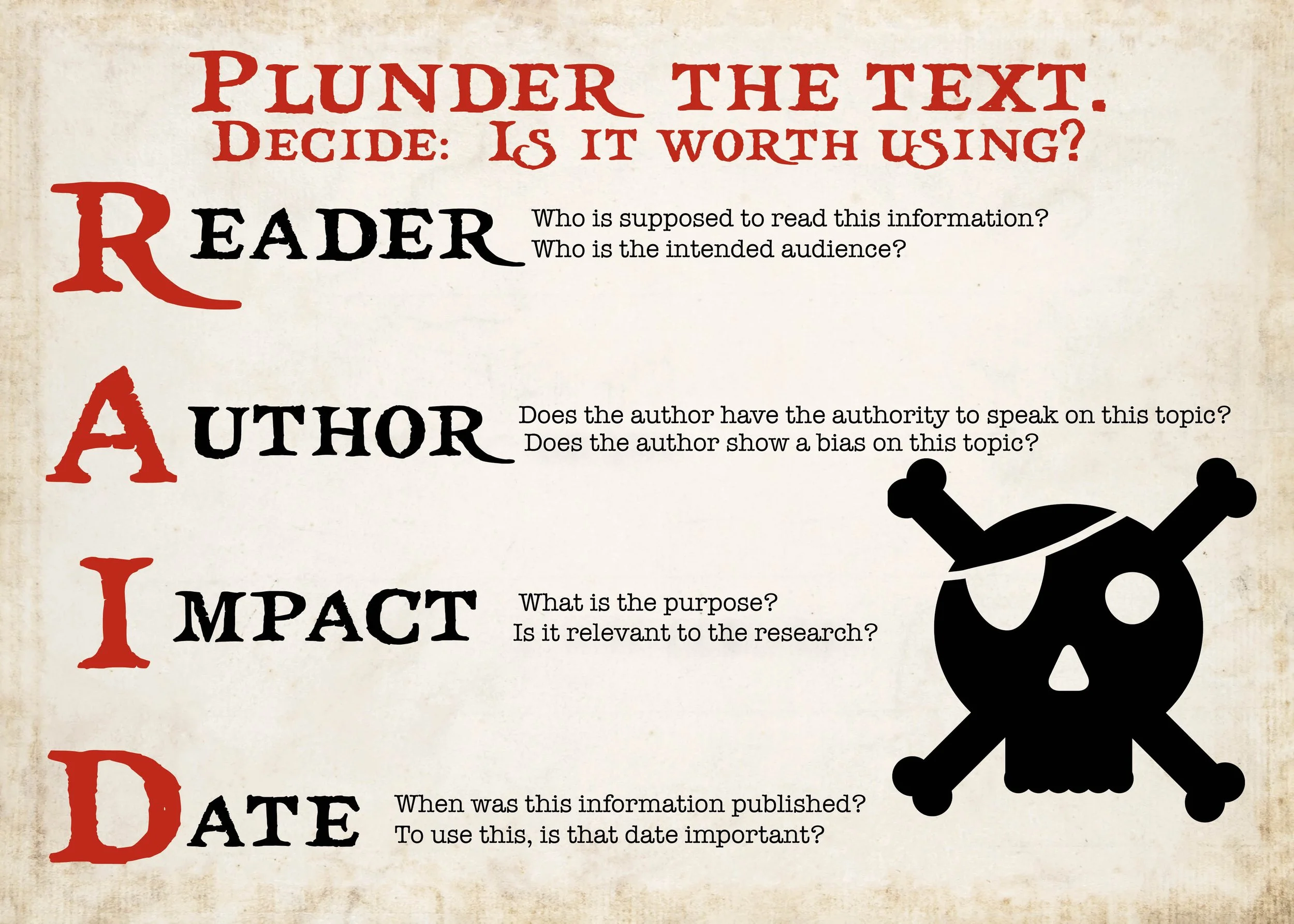 RAID - Plunder the Text — Try. Rinse. Repeat.