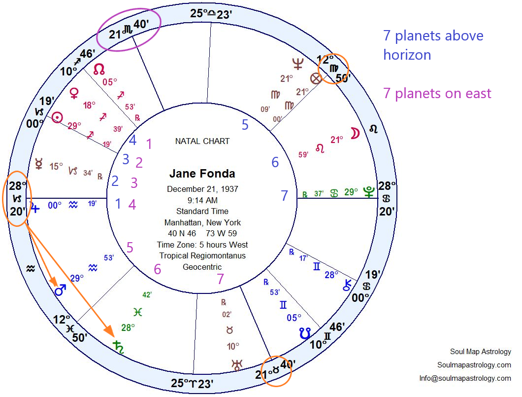 Solar Return — Case Study Charts — Soul Map Astrology
