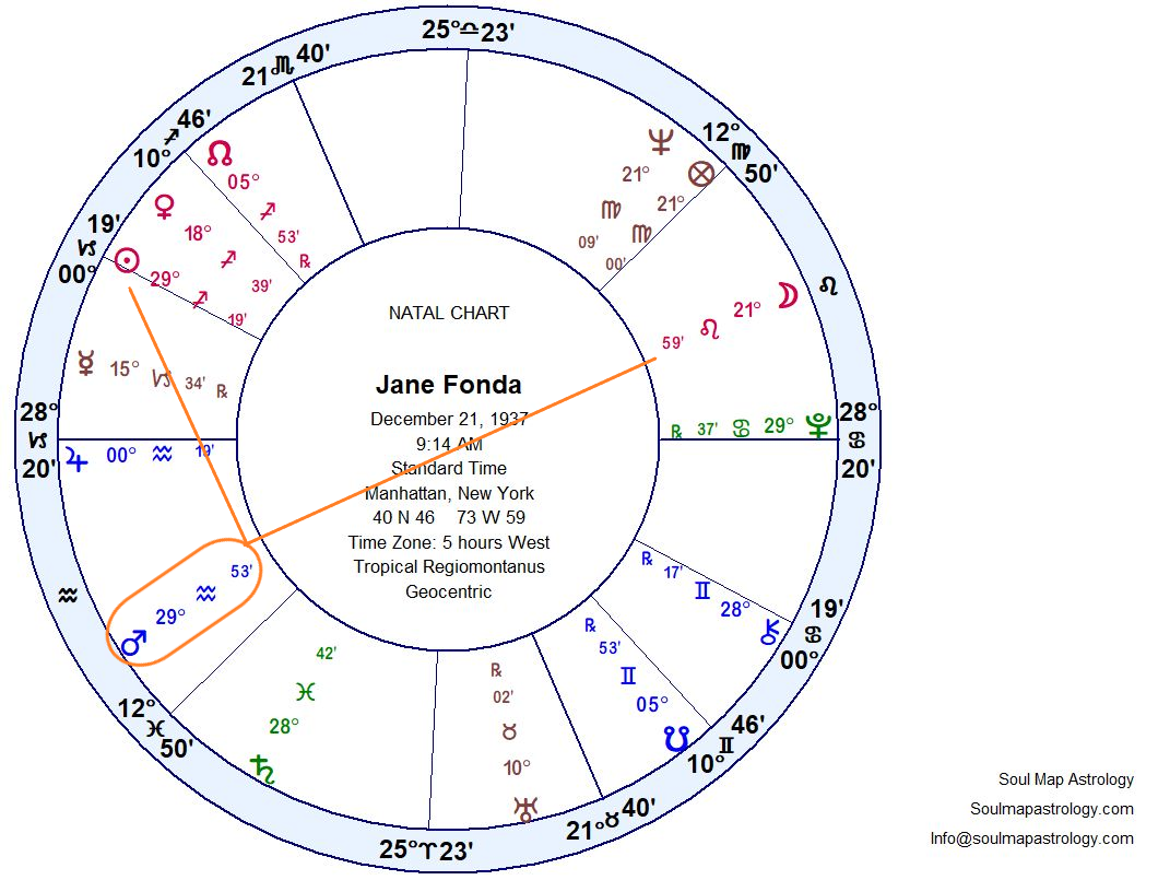 Celebrity — Case Study Charts — Soul Map Astrology