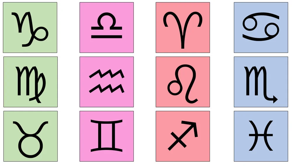 Signs — Soul Map Astrology