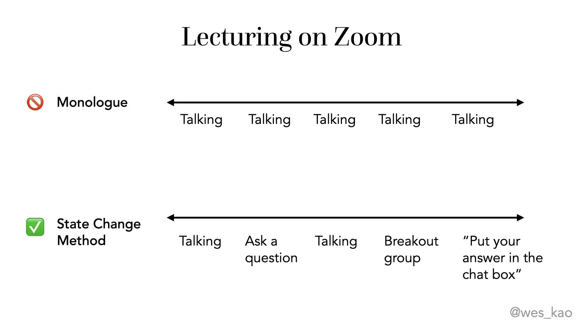 Wes Kao — The State Change Method: How to deliver engaging live ...