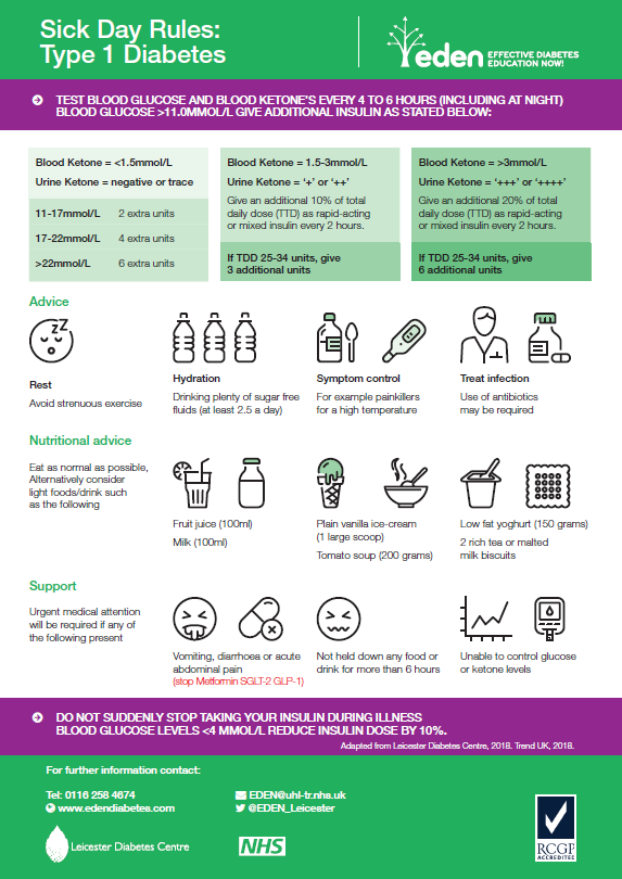 Eden Info graphics for HCPs — EDEN