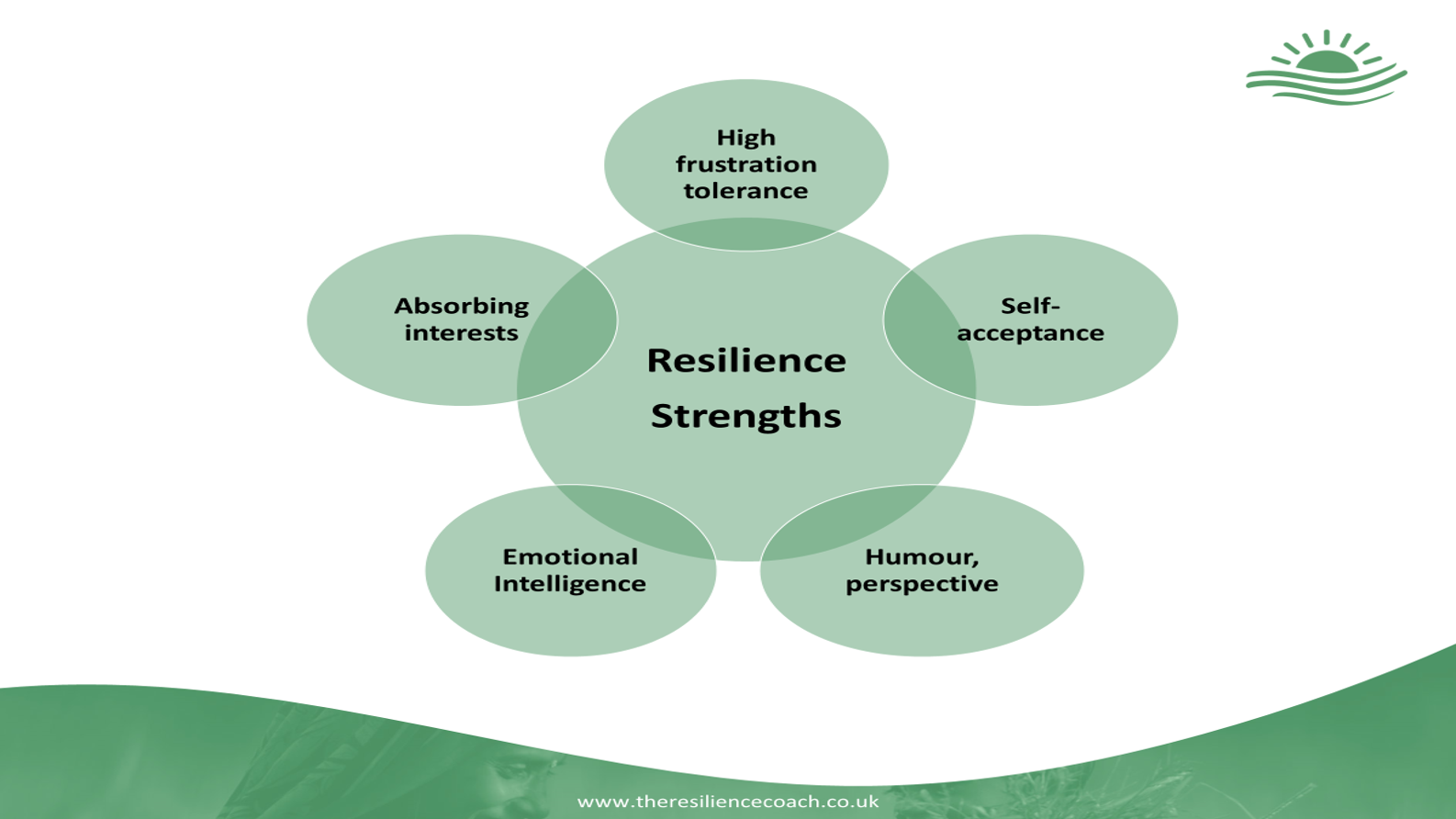 10 Tips for building Resilience | The Resilience Coach