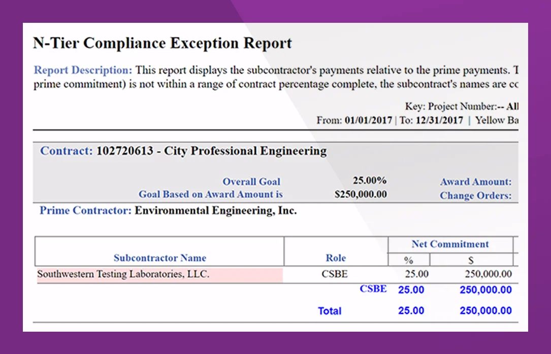 Contract Management — PRiSM Compliance Management
