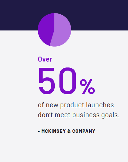 Concept testing: 5 Best Practices for Unlocking Consumer Insights ...