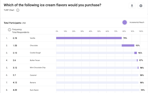 How to find the ROI sweet spot and maximize consumer reach with TURF ...
