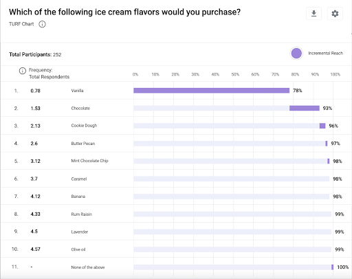 How to find the ROI sweet spot and maximize consumer reach with TURF ...