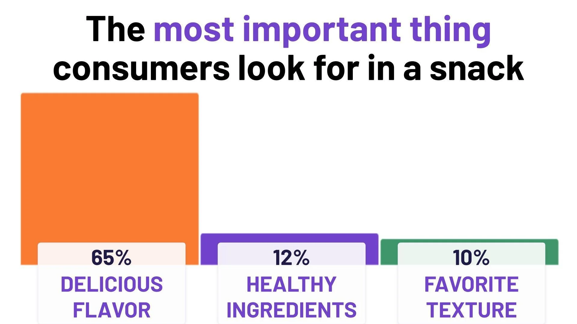 Salty snacks reign supreme and more insights for the snack industry ...