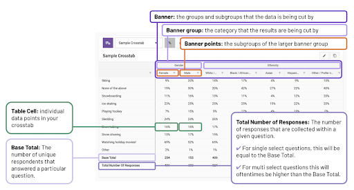 Uncover hidden insights and make data-driven decisions with Data Explorer | Suzy™ Insights On-Demand