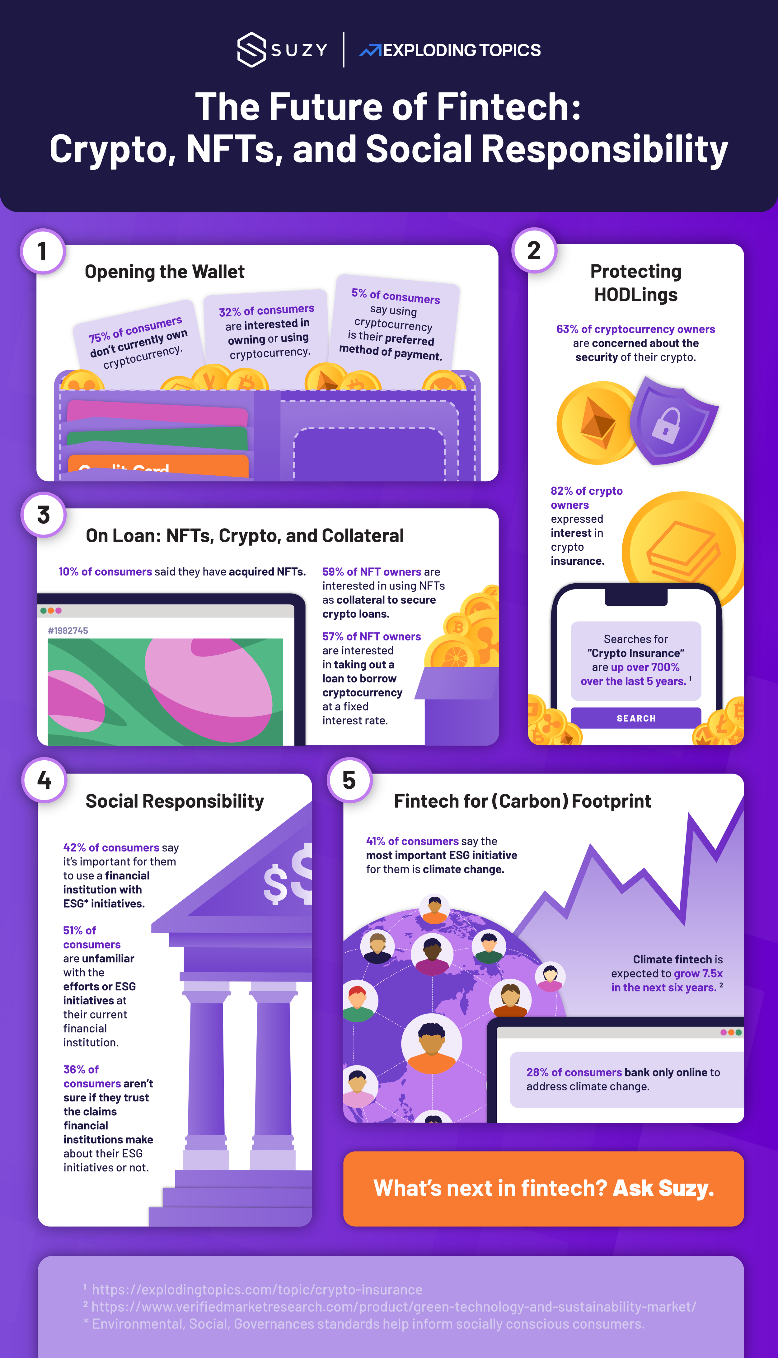 The future of fintech: 5 current trends and what they mean for brands ...