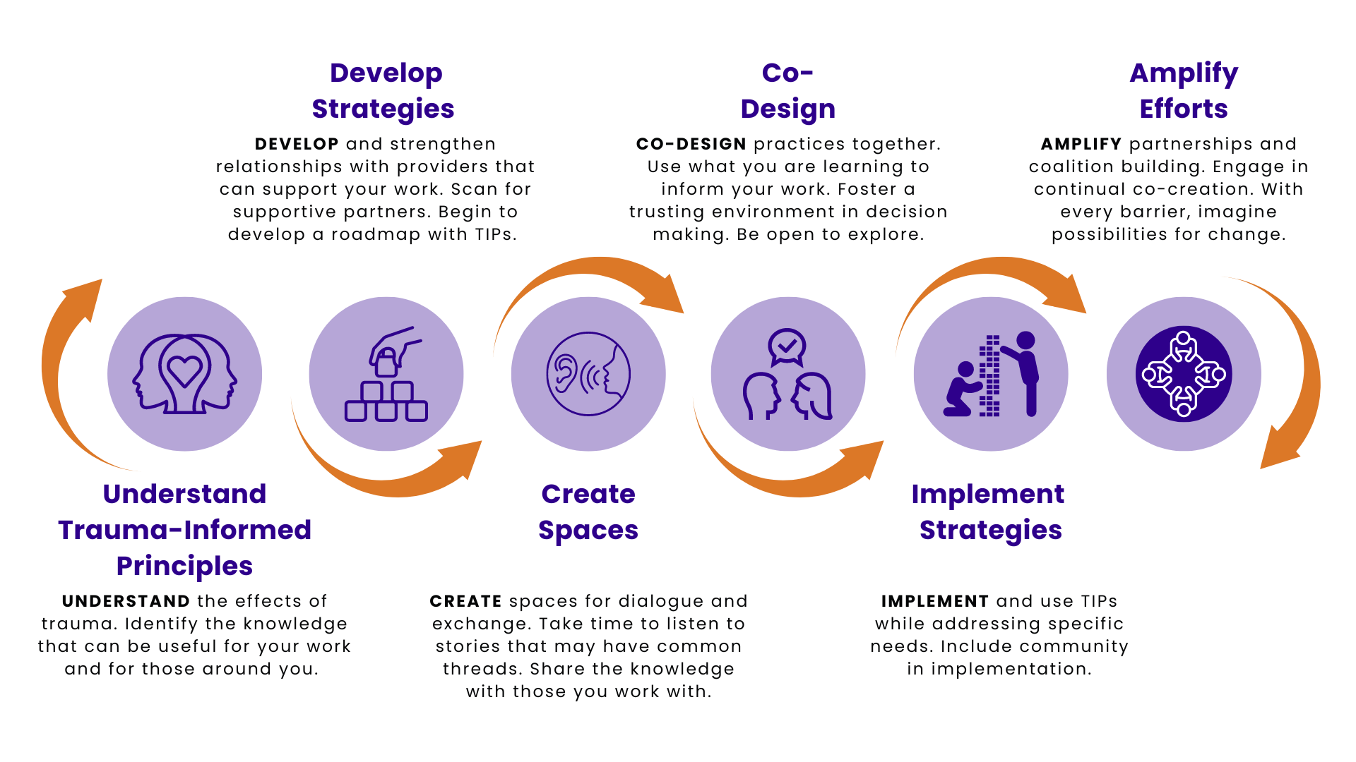Framework — Families Thrive