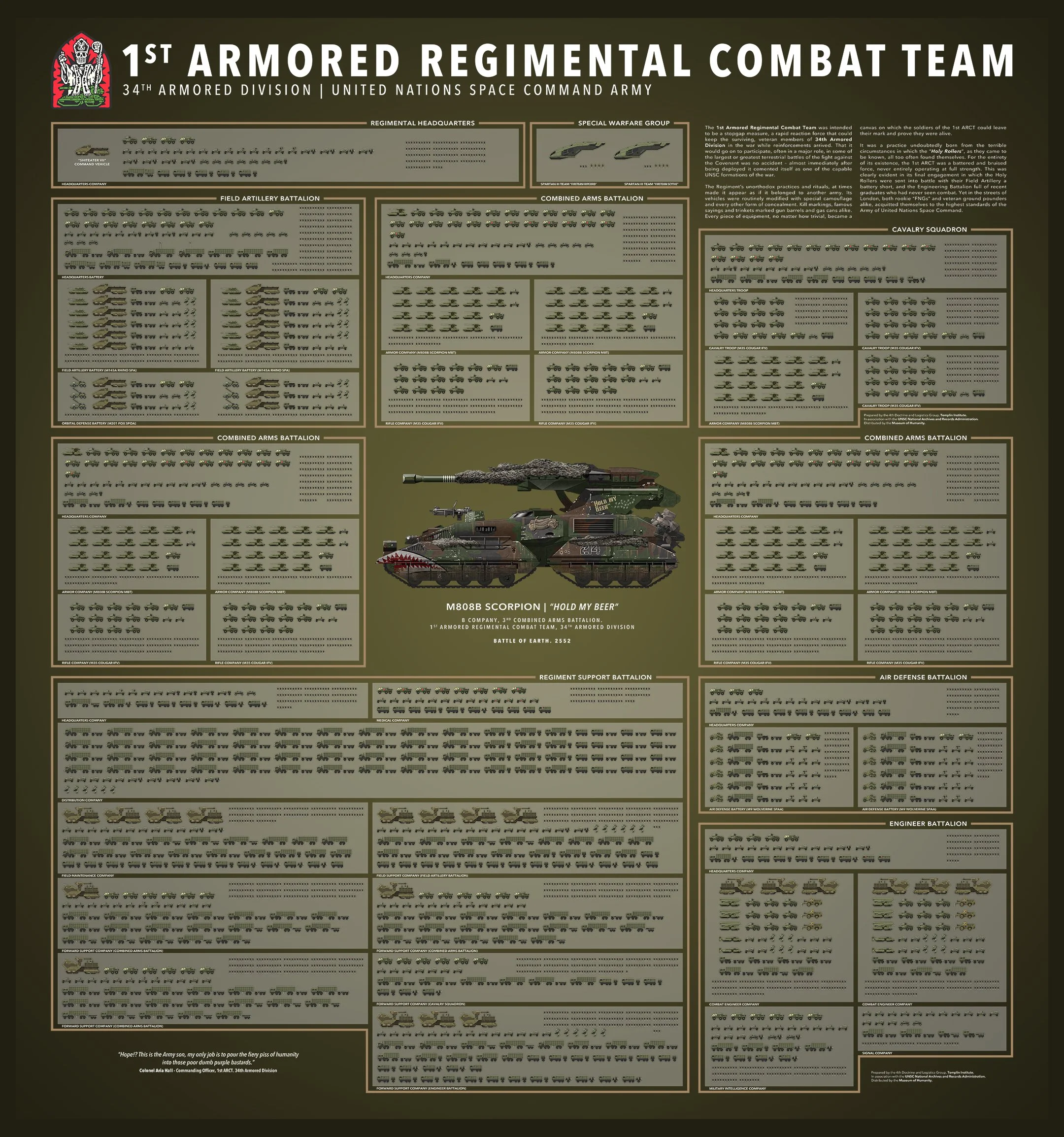 Honoring the Holy Rollers of the 1st ARCT — The Templin Institute