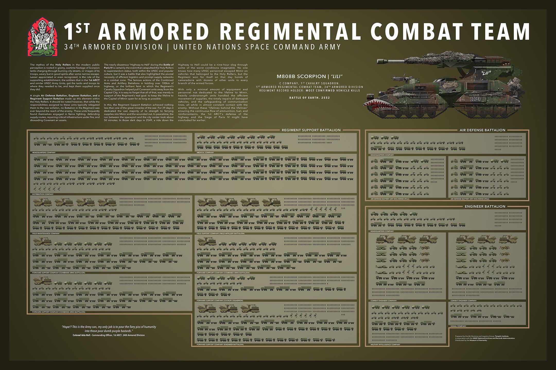Reimagined Collection — The Templin Institute