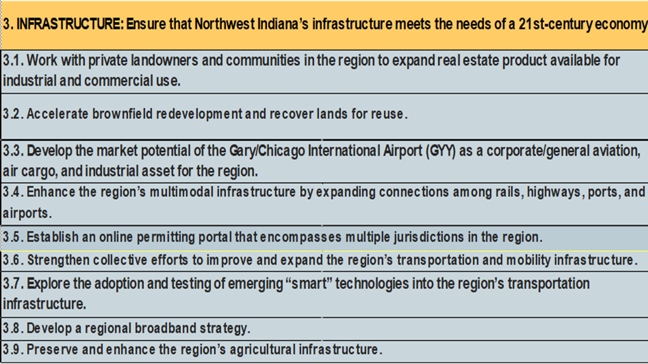 Infrastructure — NWI Forum