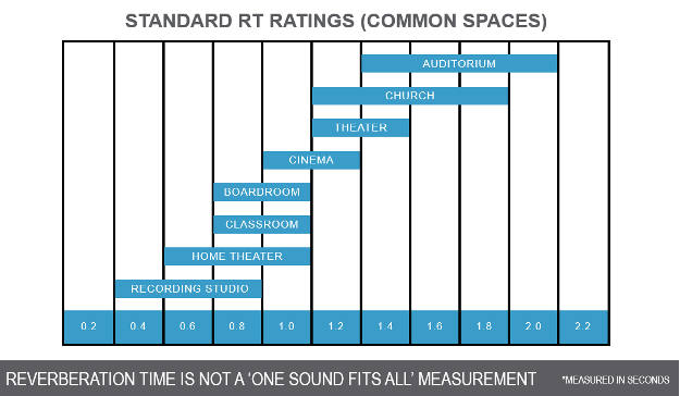 Acoustics 101 — Akouo Acoustics