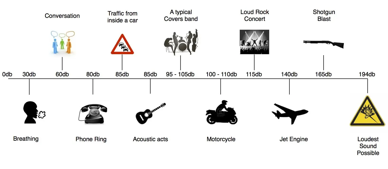 Acoustics 101 — Akouo Acoustics
