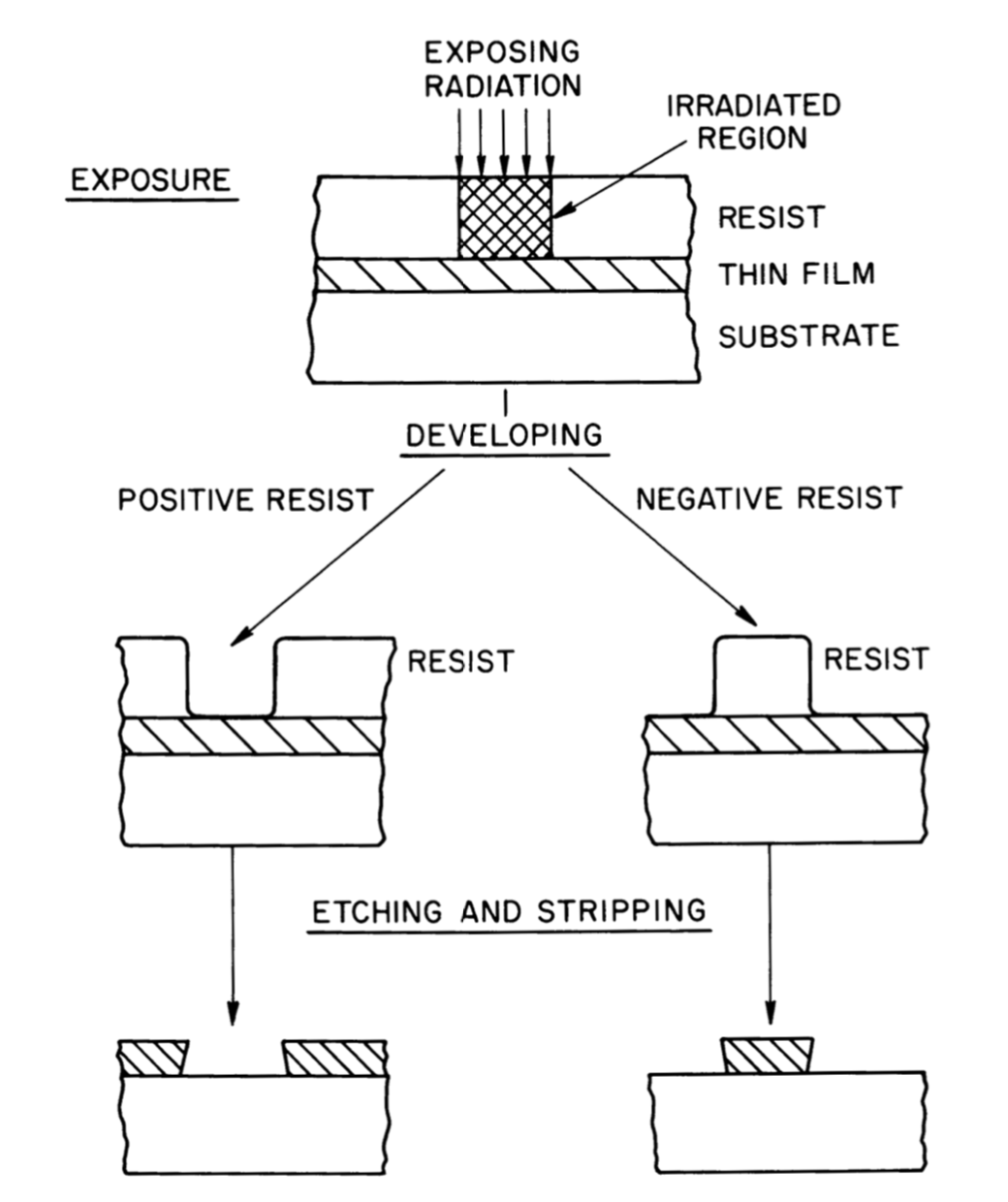 Joseph D. Martin — Litho