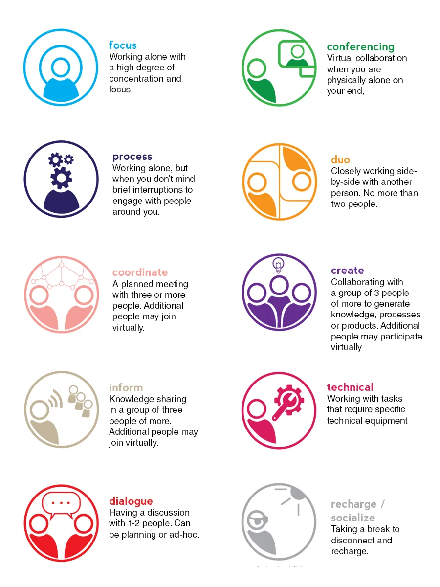 The Essential Guide To: Activity Based Working — SDI Interior Design ...