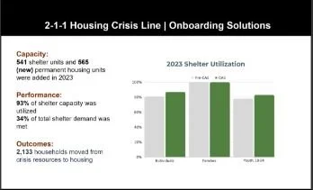 Thousands helped into shelter and housing through Sacramento's ...