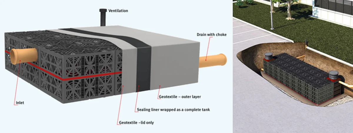 Graf Stormwater Tanks — Ecoflow