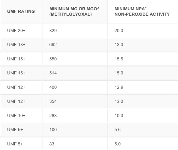 Understanding MG Ratings + Conversion Chart