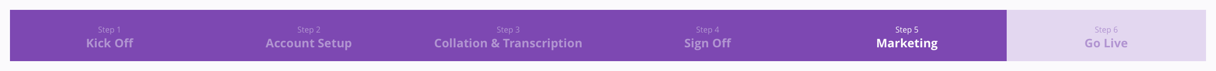 Onboarding — Clinibee