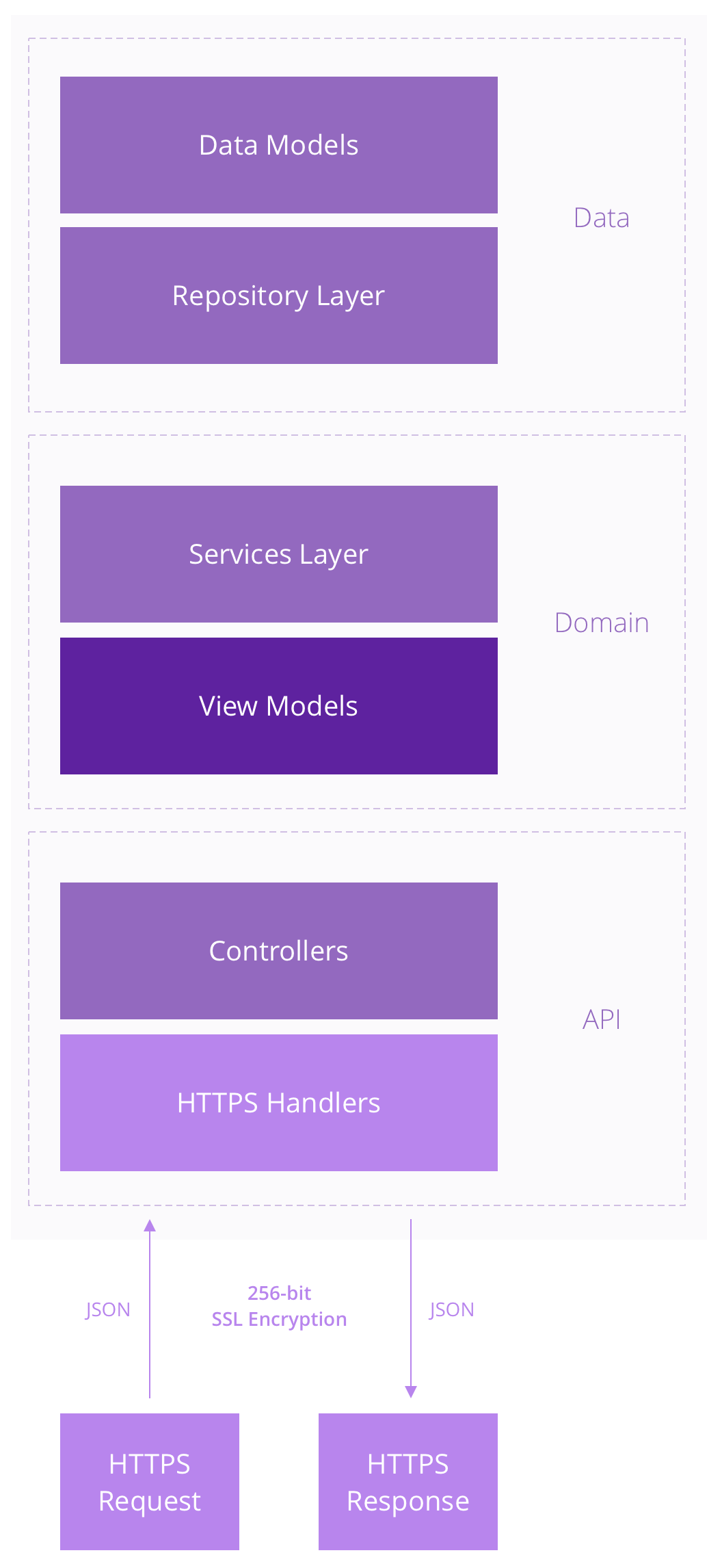 Technology — Clinibee
