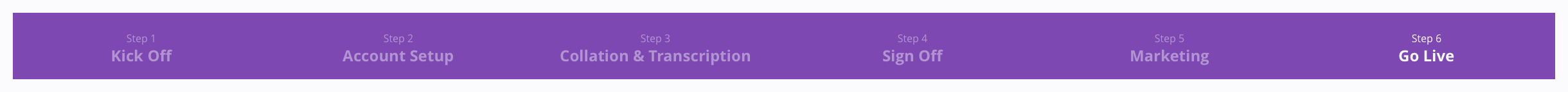 Onboarding — Clinibee
