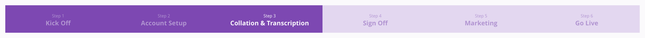 Onboarding — Clinibee