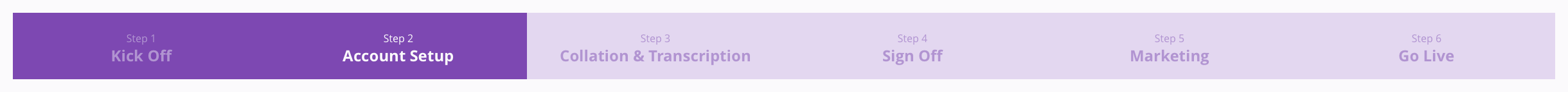 Onboarding — Clinibee