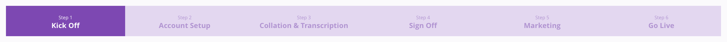 Onboarding — Clinibee