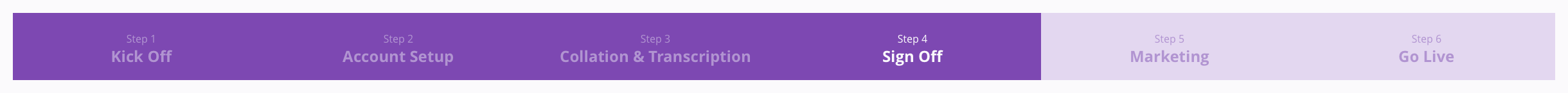 Onboarding — Clinibee
