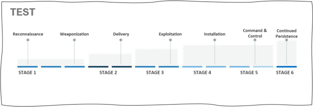 HOW TO CONDUCT A PENETRATION TEST — CyberSecurity Services
