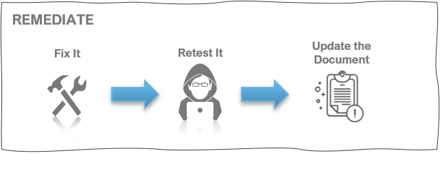AFTER THE PENTEST REPORT… REMEDIATION — CyberSecurity Services