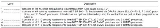 Deciphering the DoD 18-Page Interim Rule (DFARS, FAR, CMMC ...
