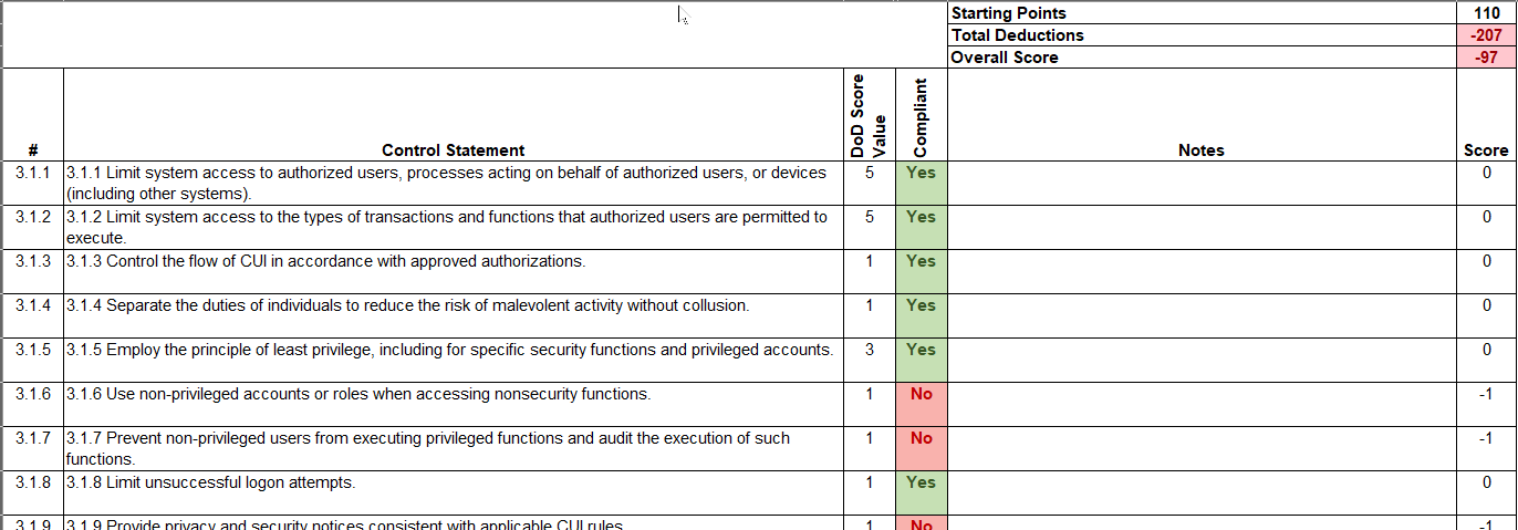 Deciphering the DoD 18-Page Interim Rule (DFARS, FAR, CMMC ...