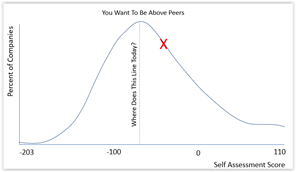 DFARS Interim Rule: Damned If You Do... Damned If You Don't ...