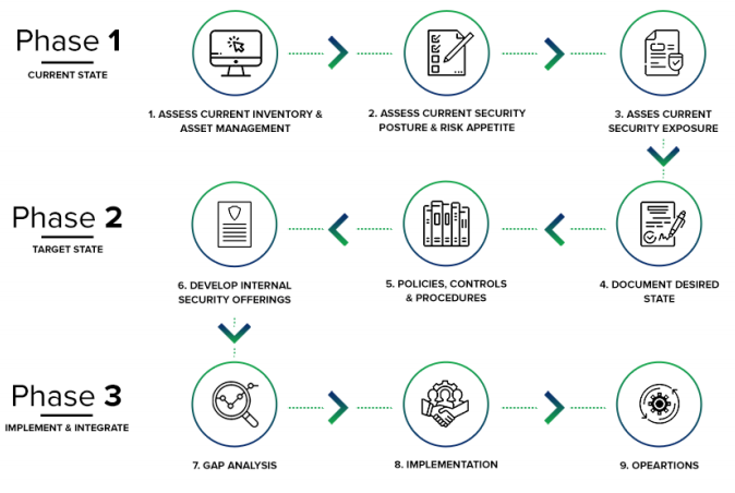 CyberSecurity Services