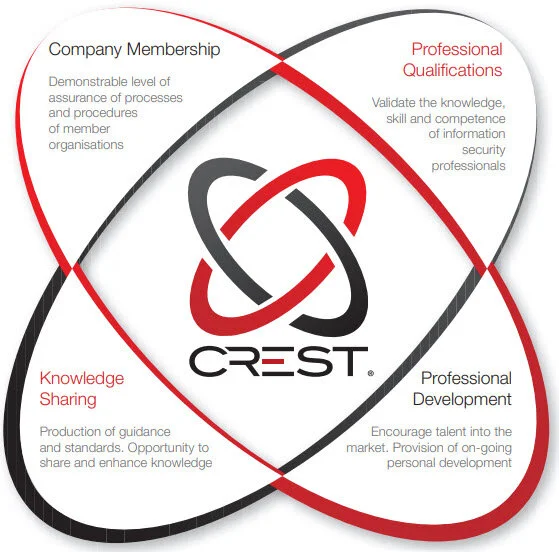 WHY USE A CREST MEMBER PENETRATION TESTING COMPANY? — CyberSecurity ...