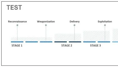 Penetration Testing Pathway — CyberSecurity Services