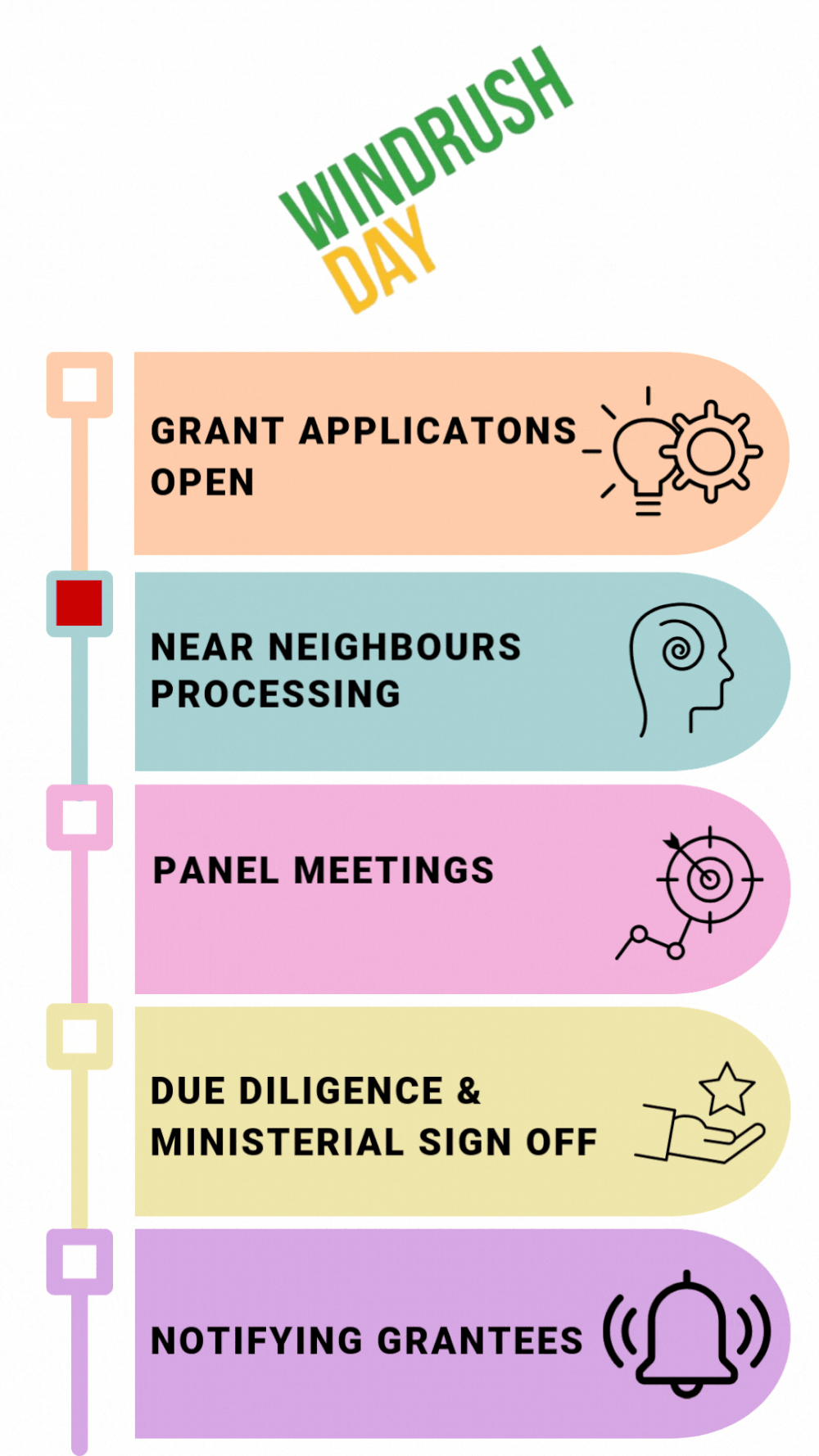 Windrush 25 updates — Near Neighbours