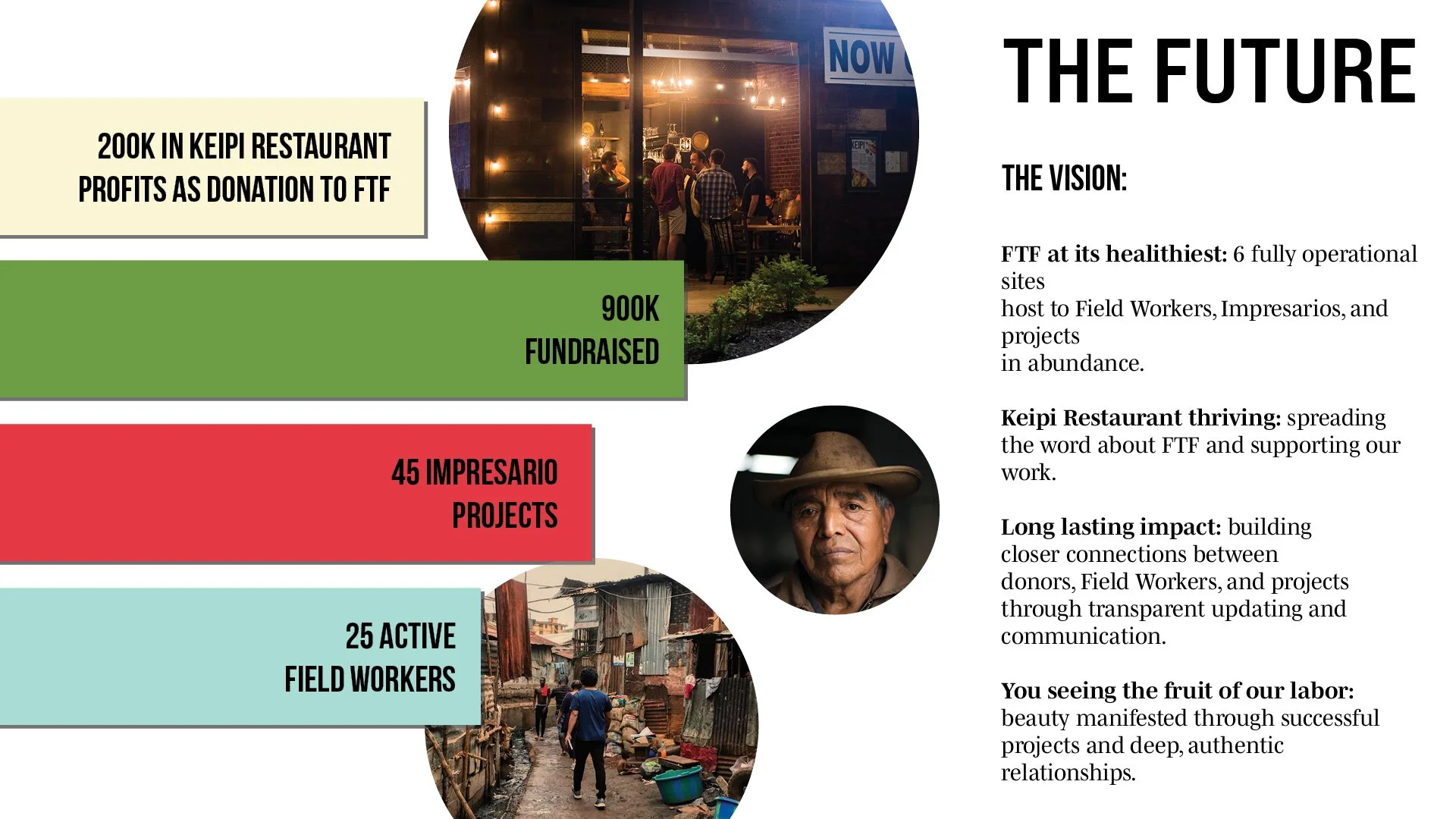 Welcome! — First Things Foundation