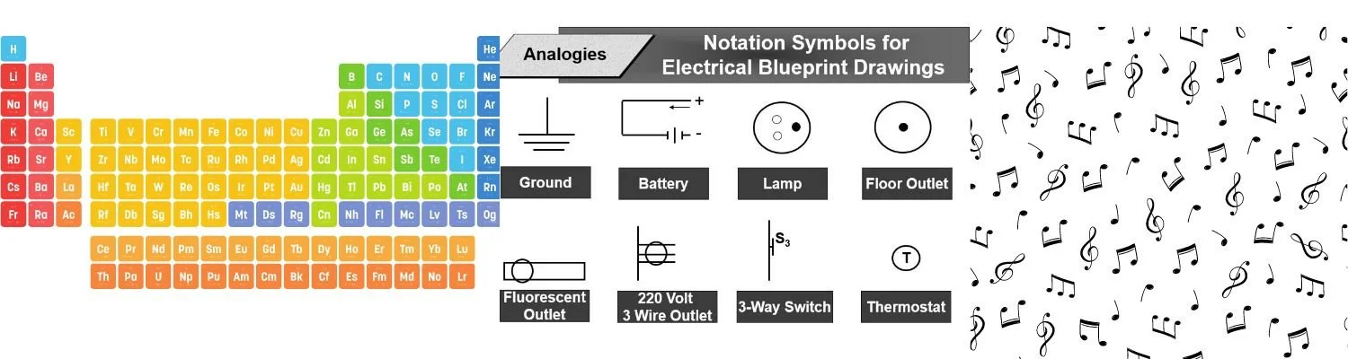 Business Architecture Framework