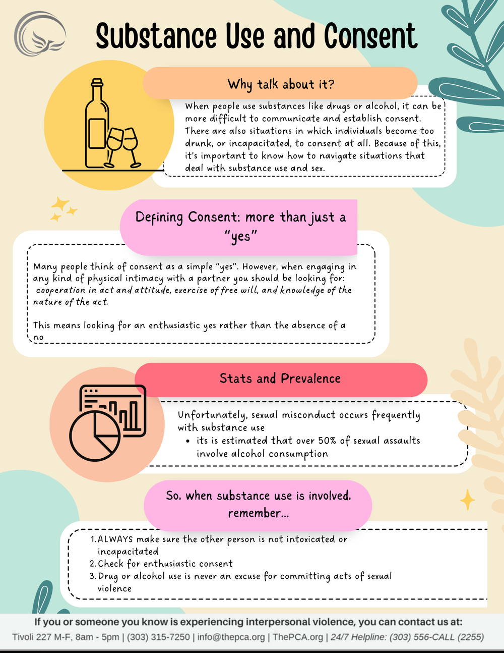 Current Bathroom Signs — The Phoenix Center at Auraria l Anschutz