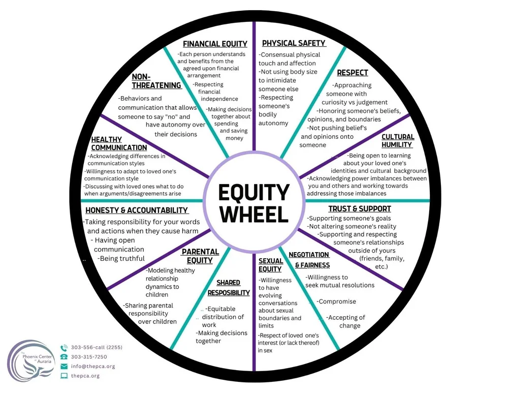 Healthy Relationships — The Phoenix Center at Auraria l Anschutz