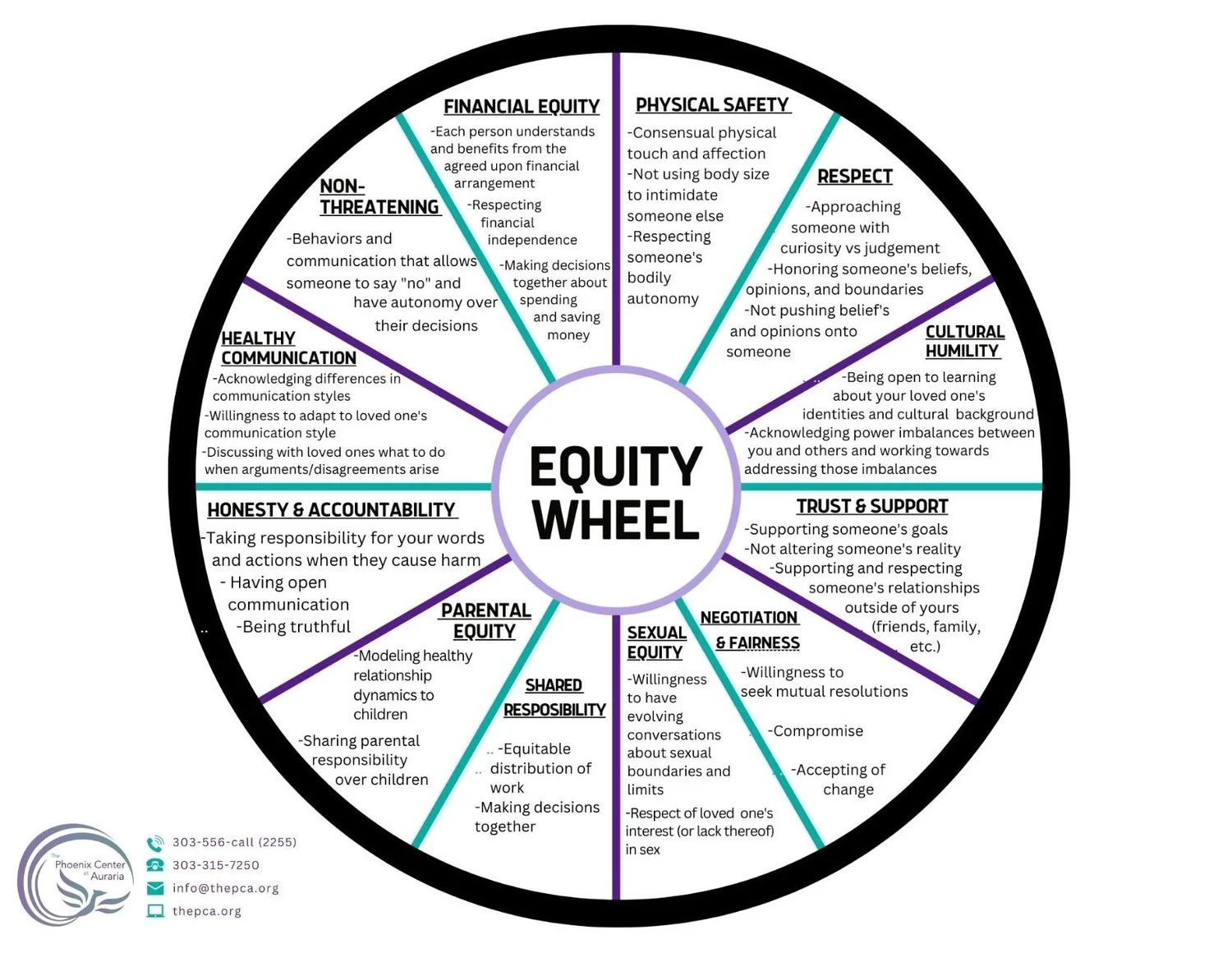 Healthy Relationships — The Phoenix Center at Auraria l Anschutz
