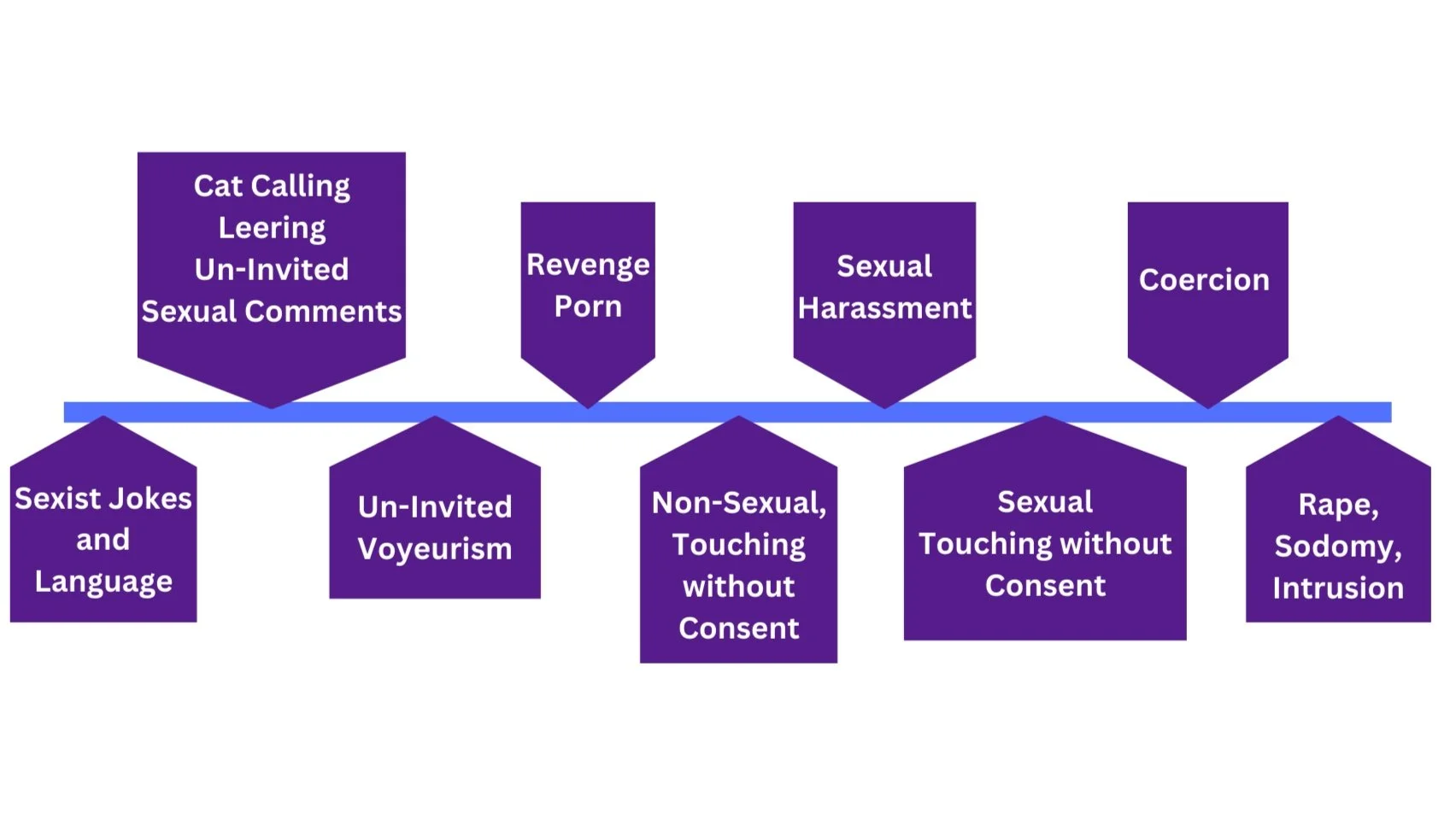 Sexual Violence — The Phoenix Center at Auraria l Anschutz