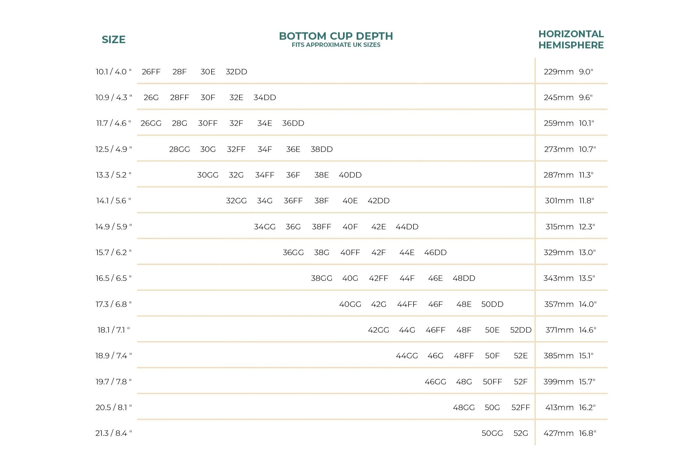 Bra Size Calculator — LilypaDesigns