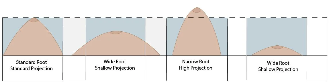 [Question] Where Can I Find...? : r/ABraThatFits